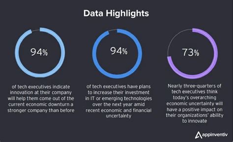 Enhancing Business Operations With Ai