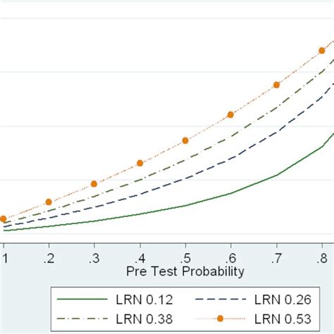 Sensitivity And Specificity Of Hra Cytology For Hsil On Biopsy N 261