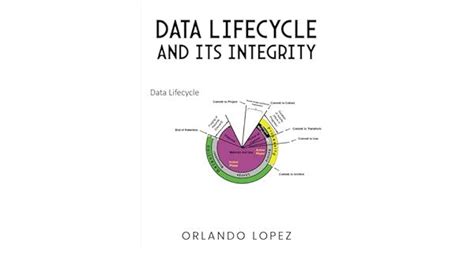 Orlando Lopez On Linkedin Data Lifecycle And Its Integrity