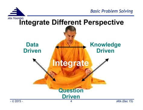 Problem Solving Tools And Methods Part 3 Pdf Business And Finance