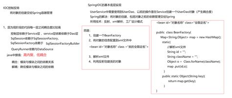 Spring 项目管理框架Spring入门 项目管理spring是什么 CSDN博客