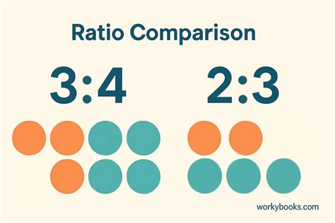 Comparing Ratios Definition Facts Examples And Quiz For Students