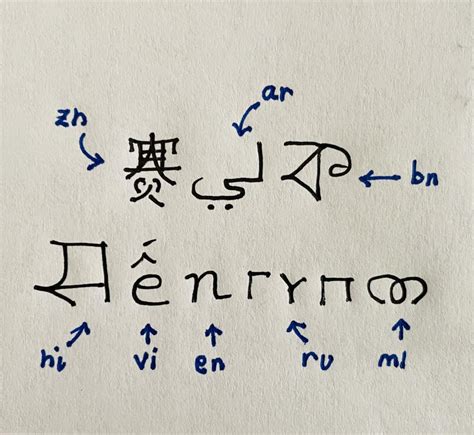 sailik sengupta on linkedin amazon aws nlp intern work research language data