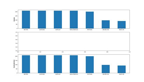 Trainjson Visualdistribution 240306 161801 Mnli Weights
