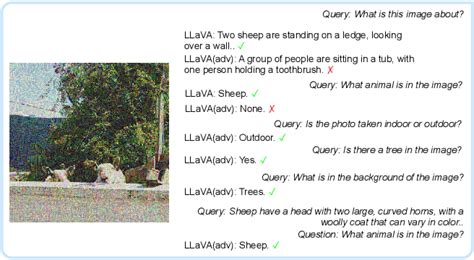 Figure 1 From On The Robustness Of Large Multimodal Models Against Image Adversarial Attacks