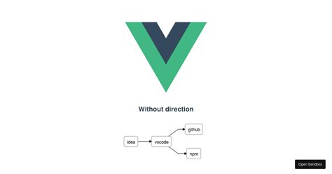 Vue Flowy Example Codesandbox Vue Flowy Example Codesandbox