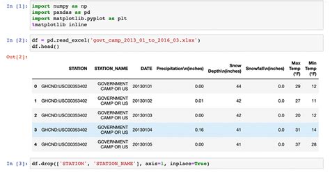 Solved Programming Language Python Help Create Line Plot Line