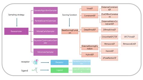 Framework Architecture Of Opendock — Opendock Readthedocs 01 Documentation