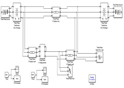 Representation Of Transmission Line Model For Fault Analysis Download