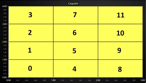 Heatmap Lightningchart Js Developer Docs