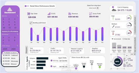 Excel Dashboard مستقل