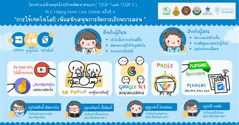 บทความ การใช้เทคโนโลยี เพื่อสนับสนุนการจัดการเรียนการสอน