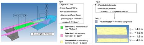 Localisation Process Of A Component 3rd Beam From Left At The 2 Span Download Scientific
