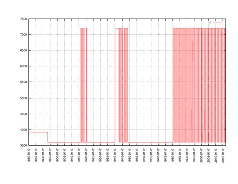 Hjp Programs Timezone History