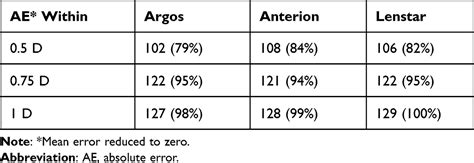 Combined Swept Source Optical Coherence Opth