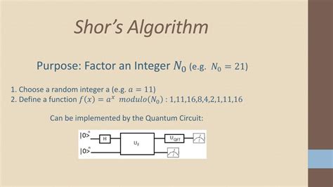 Ppt The Hidden Subgroup Problem Powerpoint Presentation Free Download Id5558241