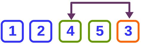 Ordenar Por Inserción Java