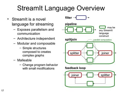 Pipeline Parallelism