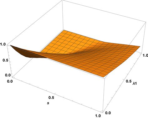 Plotting Solve System Of Equations With Integration Over Regions