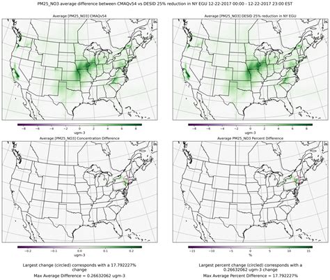 524 Run Jupyter Notebook To Analyze Difference Between With Desid Emissions And The Base Case