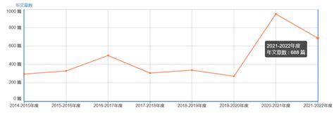 Energy Sources Part A Recovery Utilization And Environmental Effects推荐投稿吗？