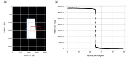 A Image Of The Edge Test Device And B Oversampled Edge Spread Download Scientific Diagram