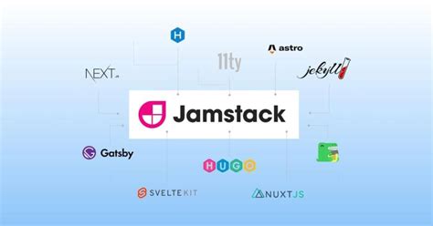 Hyperleap Future Technologies On Linkedin The Rise Of Jamstack Transforming Web Development