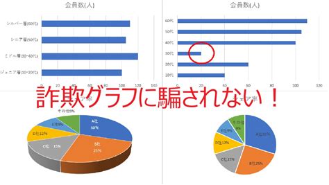 エクセル（excel）の関数で値がないとき空欄空白非表示しておく方法【if関数】 資料づくりぶろぐ