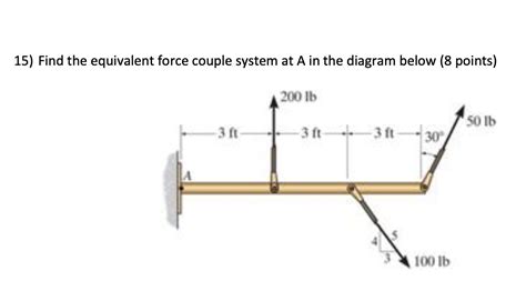 Solved Find The Equivalent Force Couple System At A ﻿in The