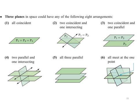 Solving Linear Systems Of Equations Gauss Elimination Method Ppt