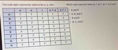 solved the truth table represents statements p q and r which rows