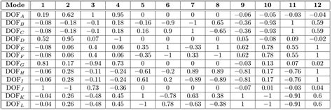 Csvsimple Importing Csv File To Table With A Unique First Column