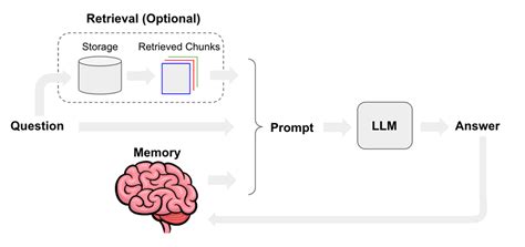 redash chatbot add on llm based chatbot for advanced data analytics visualization and