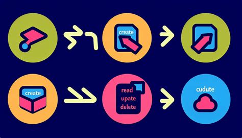 Crud 기능의 이해와 구현 방법