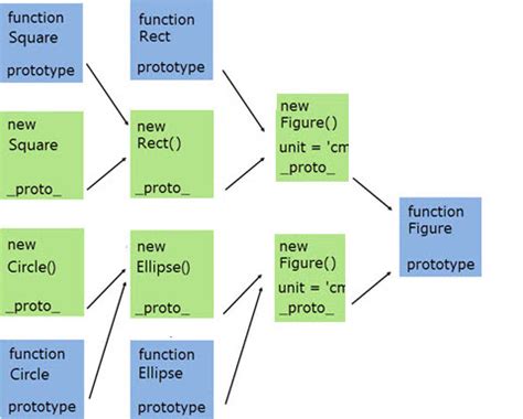 Javascript Understanding Prototype Inheritance Stack Overflow