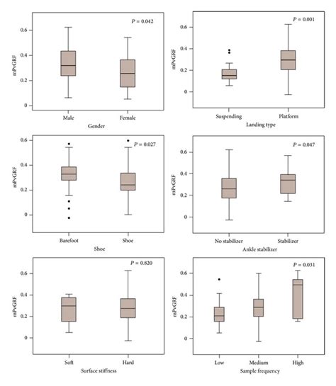 Peak Vertical Ground Reaction Force During Two Leg Landing A Systematic Review And Mathematical