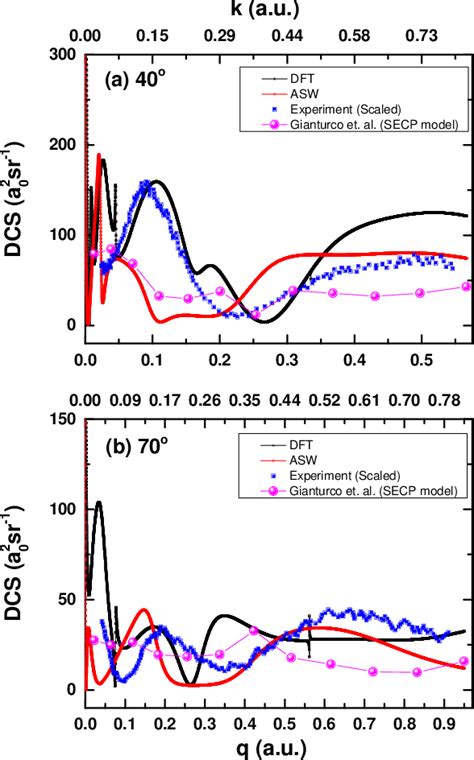 Figure 3 From Simultaneous Real And Momentum Space Electron Diffraction From A Fullerene