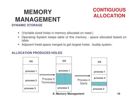 Memory Management