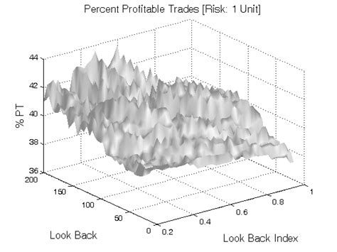 Linear Regression Slope Trading Strategy Filter And Entry