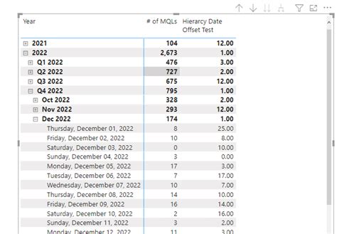 date hierarchy offset formula incorrect output at month quarter and