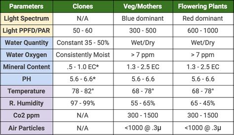 Ideal Conditions For Indoor Cannabis And Recommended Measuring Devices