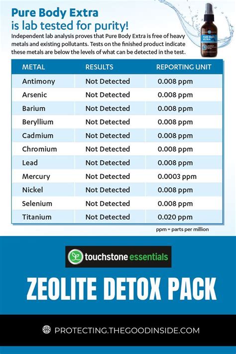 Liquid Zeolite Detox Pack For Whole Body Detox Touchstone Essentials