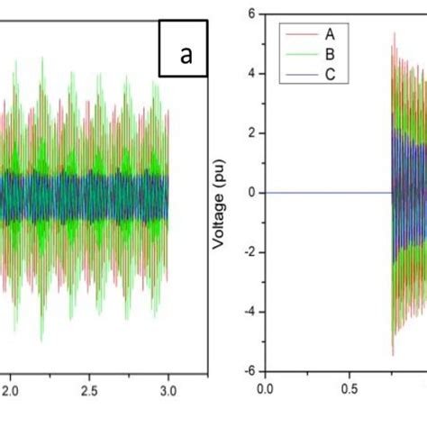 A Output Voltage Due To A Stuck Pole During Circuit Breaker Opening Download Scientific