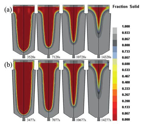 Distribution Of Solid Fraction During The Solidification Of The Ingot