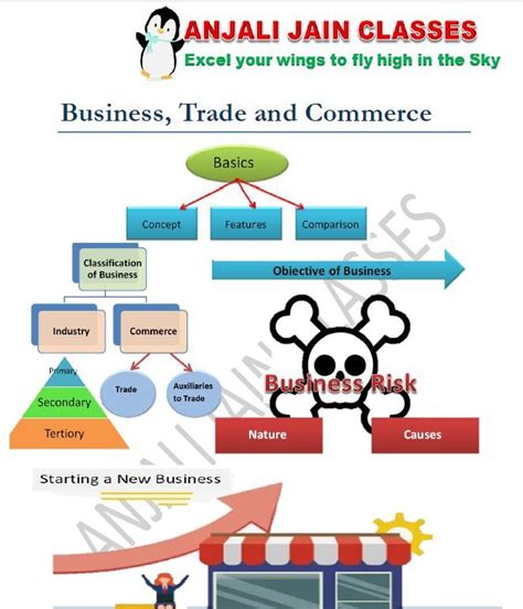 Anjali Jain On Linkedin Hello All Happy To Share That I Have Started