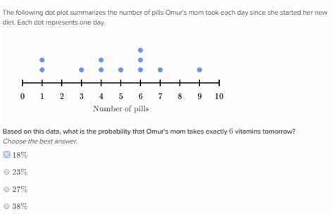 Experimental Probability Khan Academy Wiki Fandom Powered By Wikia