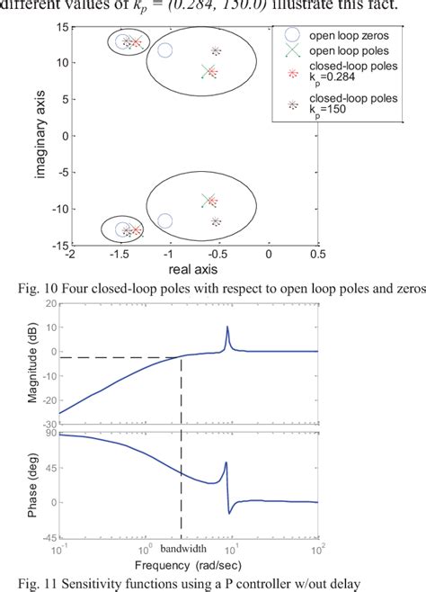 Figure 10 From Fundamental Limits In Combine Harvester Header Height Control Semantic Scholar
