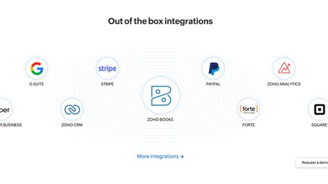 Zoho Books Manage Accounting Tasks And Transactions Appsumo