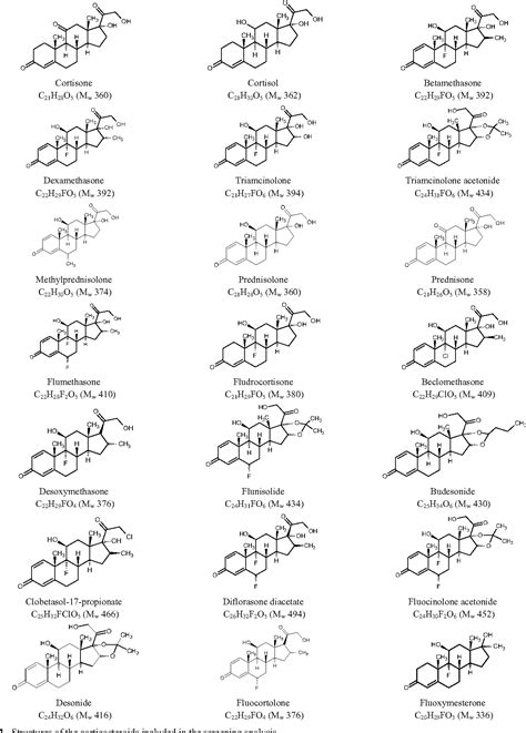 Figure 1 From Structure Of Chemical Compounds Methods Of Analysis And Process Control