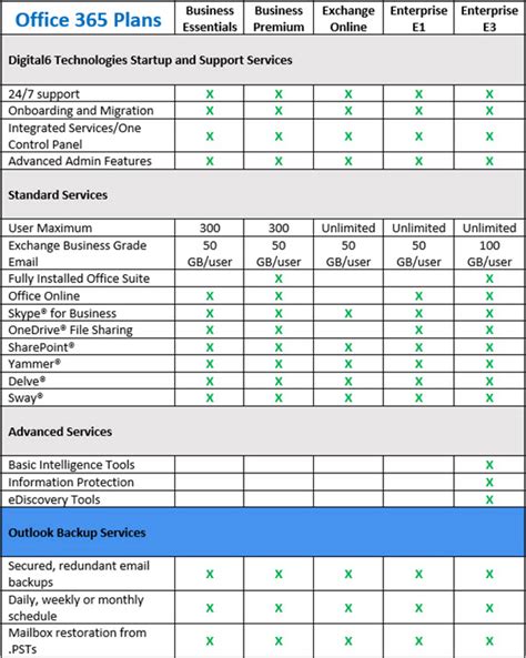 Outlook Backup Digital6 Technologies